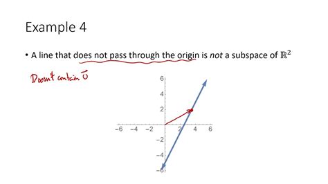 linear algebra lecture 28 modified subspaces of r n youtube