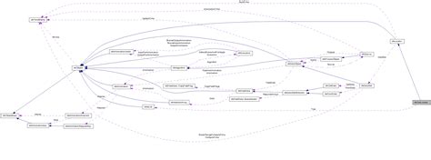 VTK VtkCellLocator Class Reference