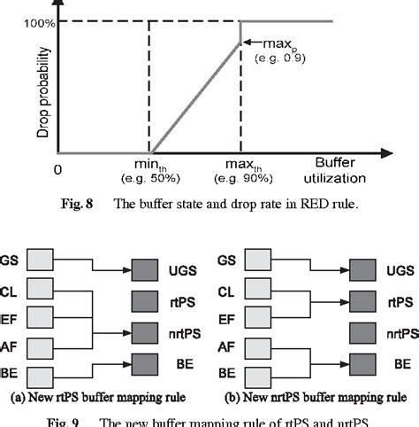 figure 8 from design of the cross layer qos framework for the ieee 802 16 pmp networks