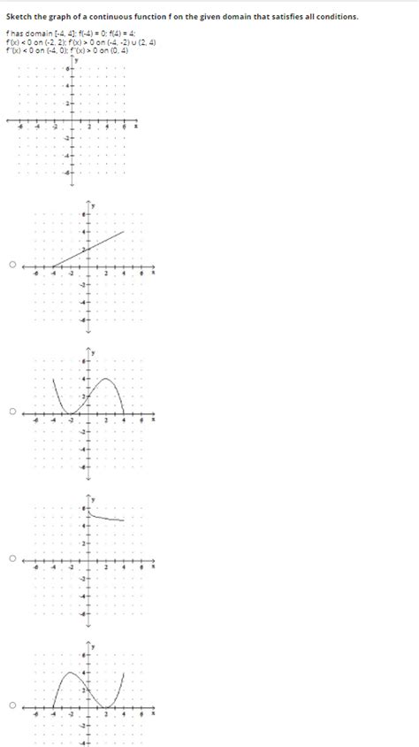 solved sketch the graph of a continuous function f on the
