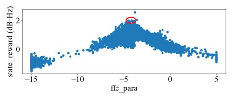 applied sciences free full text a self adaptive vibration reduction method based on deep