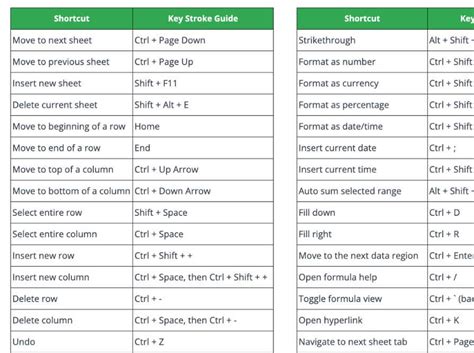 Google Sheets Shortcuts Growth Business Templates