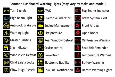 Signs On Car Dashboard And Their Meaning