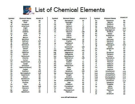 Periodic Table Element Names Alphabetical Order Elcho Table