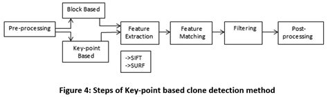copy move image forgery detection with exact match block based technique oriental journal of
