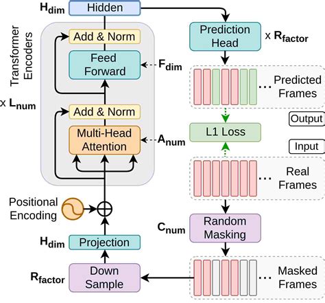 mockingjay unsupervised speech representation learning with deep bidirectional transformer