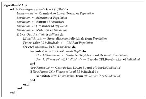 memetic algorithm ma pseudo code download scientific diagram