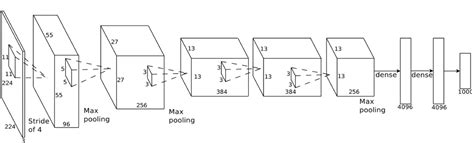 convolutional neural network brilliant math and science wiki