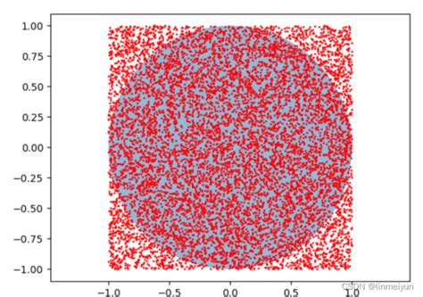 python入门篇之random库 python random csdn博客