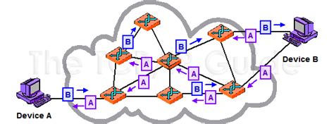 the tcp ip guide circuit switching and packet switching networks