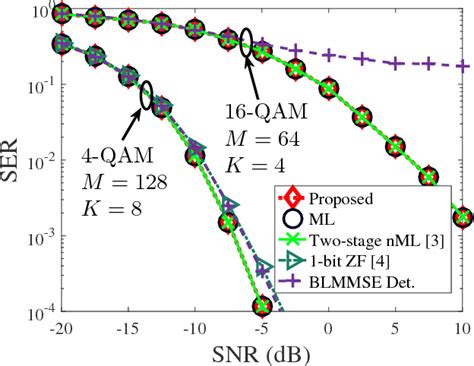 figure 1 from low complexity multiuser qam detection for uplink 1 bit massive mimo semantic