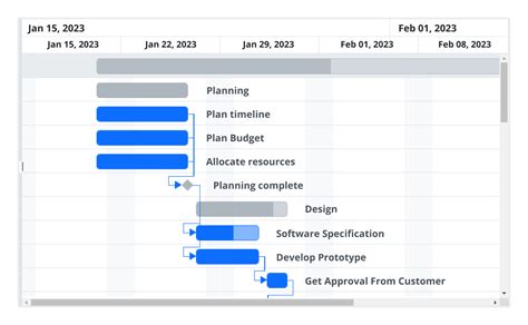 react gantt chart timeline chart syncfusion