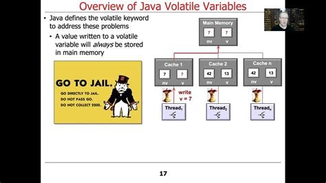introduction to java volatile variables youtube