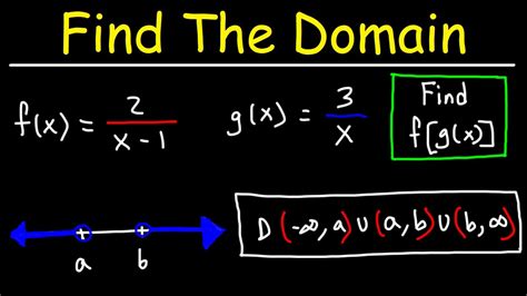 how to find the domain of a composite function precalculus youtube
