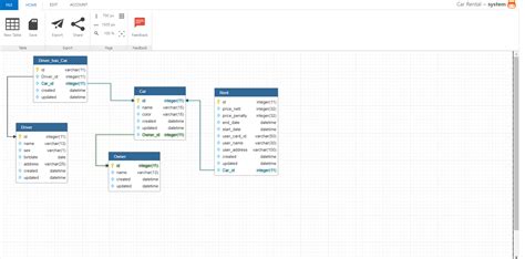 Database Designer Tool Online Free 1 Dbdesigner Id
