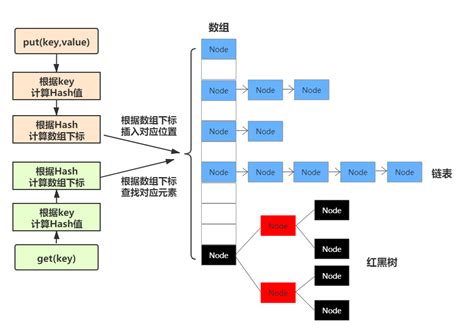 mysql——》哈希索引