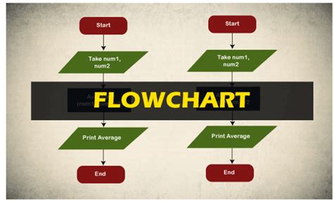 The Flowchart In The C Programming Language Online Tutorials Library