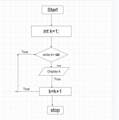 Flowchart For Print Numbers Brainly In