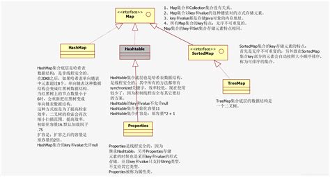 java map接口和常用工具类 javamethod get in interface map csdn博客