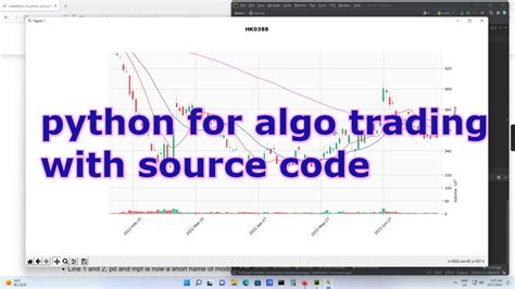 Run A Simple Python Project To Plot A Candlestick Chart In PyCharm IDE