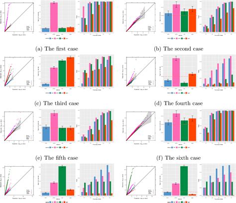 figure 4 from bayesian weighted mendelian randomization for causal inference based on summary