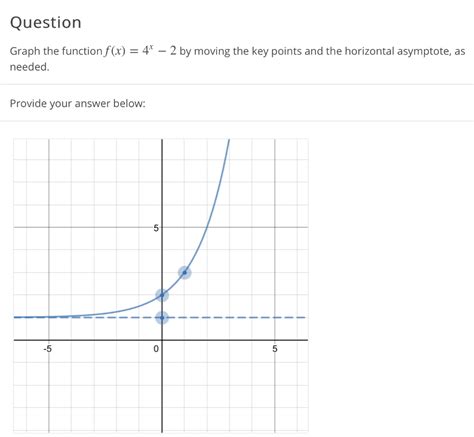 solved question graph the function f x 4 2 by moving