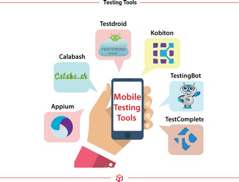 mobile app testing everything you need to know