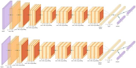 computation free full text conditional variational autoencoder for learned image reconstruction