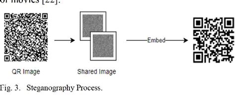 figure 1 from mobile payment authentication using qr code based on visual cryptography scheme