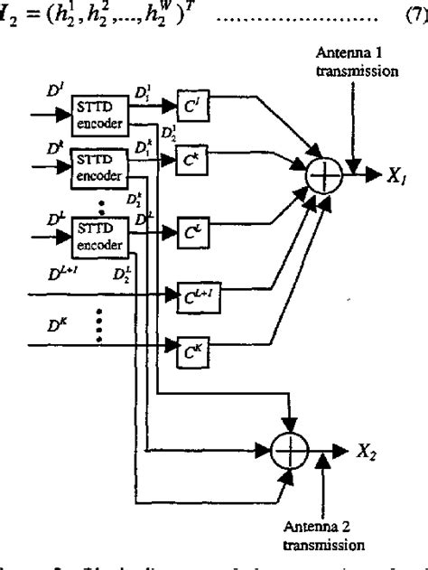figure 1 from equalization and multiuser detection for space time block coding based transmit