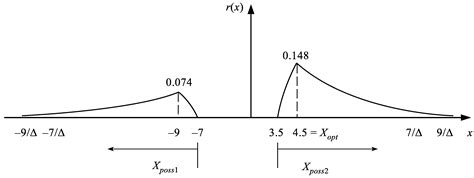 applied sciences free full text the optimal tolerance solution of the basic interval linear