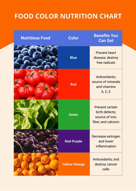 Food Color Chart Food Coloring Mixing Chart