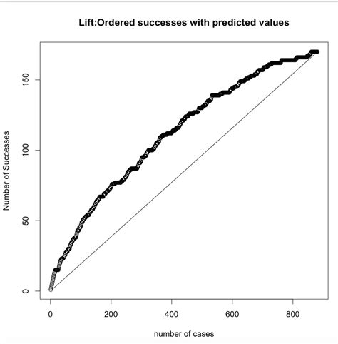 bayesian models in r code examples dr gp pulipaka medium