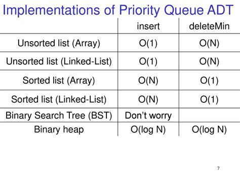 cse 326 data structures priority queues and binary heaps ppt download