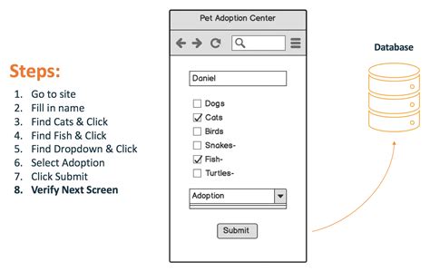 What Is API Testing SmartBear