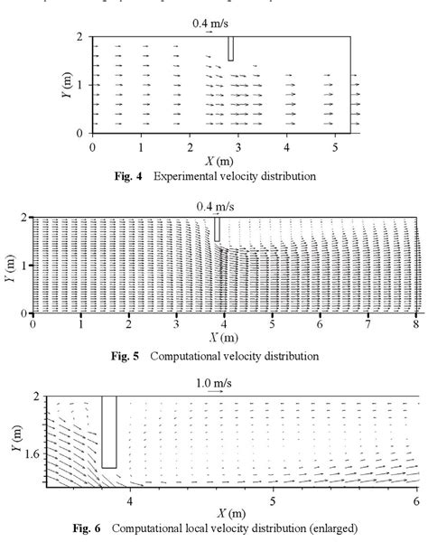 figure 4 from a lattice boltzmann model coupled with a large eddy simulation model for flows
