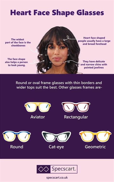 Every Face Shape Is Unique And Heart Shape Is Among The One Choose The Right Pair Of Glasses