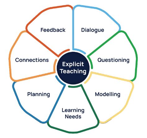 explicit teaching in maths