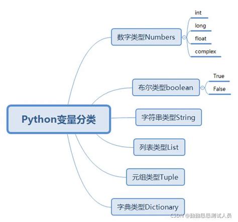 python零基础入门到精通 python入门到精通教程 csdn博客