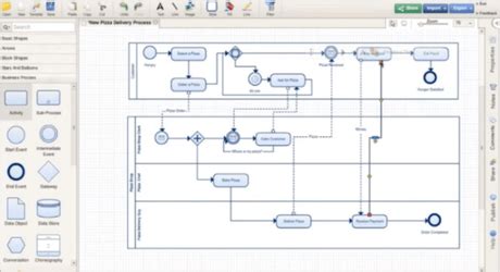 Top 5 Best Free Flowchart Software Tools 2019 Updated Paperblog