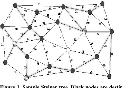 [pdf] parallel minimum spanning tree heuristic for the steiner problem in graphs semantic scholar