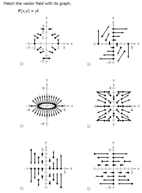 solved match the vector field with its graph f x y yi