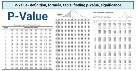 p value definition formula table finding p value significance