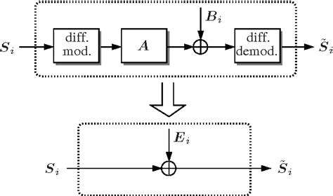 figure 3 from a differential encoding approach to random linear network coding semantic scholar