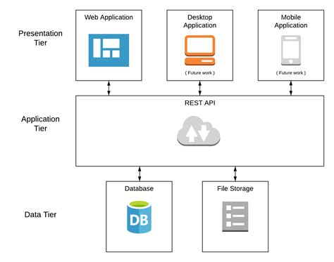 System Architecture Diagram