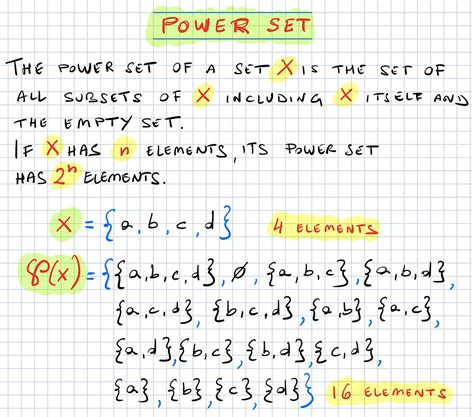 power set the set of all subsets of a given set by michele diodati not zero oct 2021