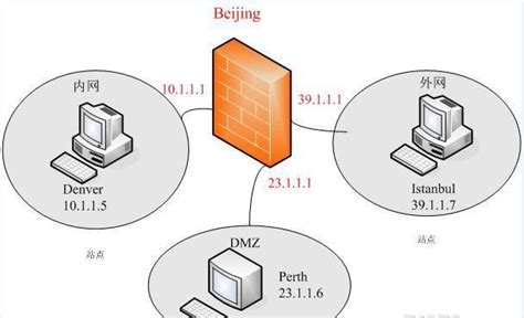 linux系统firewalld火墙优化策略 usage see firewall cmd man page csdn博客