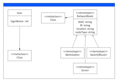 Uml Profile Diagram Tabitomo