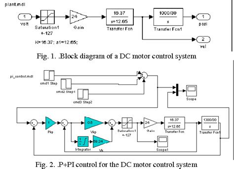 figure 2 from neural assisted pi pid controller design for a motor control system semantic scholar