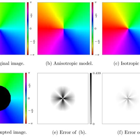 a convergence times for half quadratic minimization using newton s download scientific
